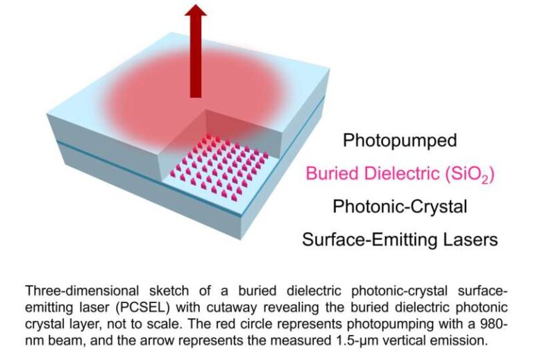 Researchers Achieve Room-Temperature Lasing with New Laser Design