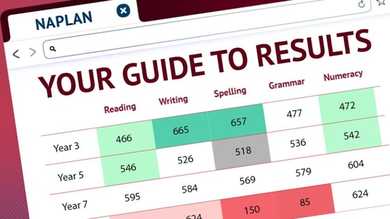 Decode Your School's NAPLAN Results: A Comprehensive Guide